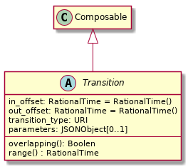 OTIO Core Data Model Specification — OpenTimelineIO 0.13.0.dev1 ...